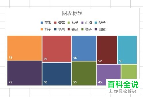 Excel怎么插入树形分支图 - 软件无忧